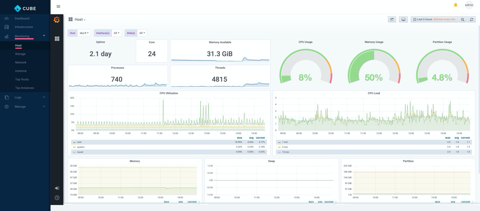 Host Resources And Usage Welcome To The Bigstack Cube Platform 1192